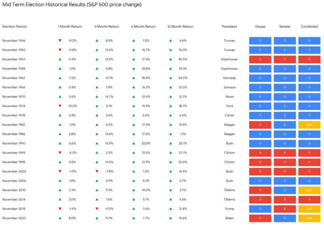 The 493 Body Problem - GFG Capital